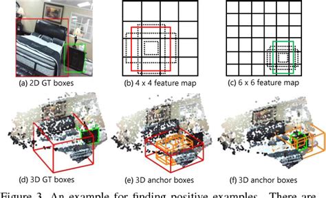 Figure 1 From Single Multi Feature Detector For Amodal 3d Object Detection In Rgb D Images