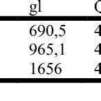 Variance Analysis Results ANOVA Factor Download Scientific Diagram