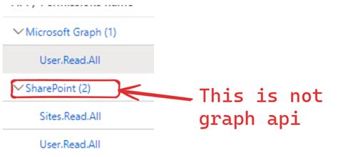 Azure Microsoft Graph Getting Data From A Sharepoint List Stack Overflow