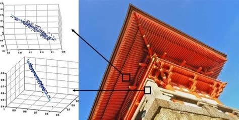 Figure From Image Denoising Using Spectral Component Decomposition Semantic Scholar