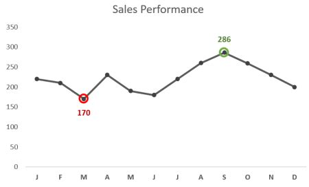 How To Make A Line Chart In Excel Xelplus Leila Gharani