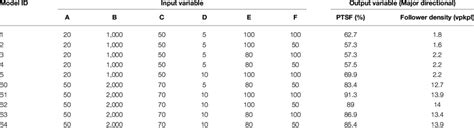 Sample Input And Output Of Micro Simulation Models Download Scientific Diagram