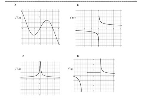 Solved Match The Graphs Of The Functions In A D With The Chegg Com