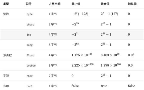 Datastructure Mr Hu