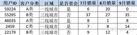 利用Python进行数据分组 数据透视表 知乎