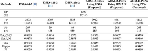 Alteration Detection Results Of Dataset Taizhou Using K Means Download Scientific Diagram