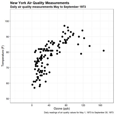 Outlier Identification Using Mahalanobis Distance Charles Holbert