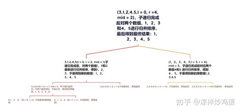 算法基础一 排序二分高精度 知乎
