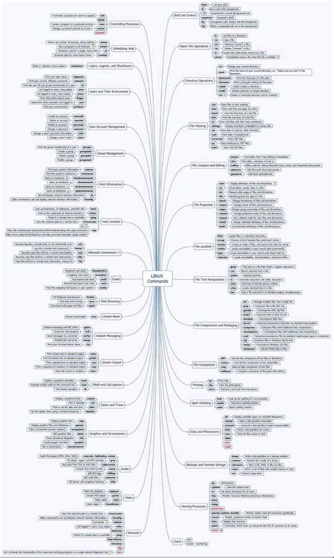 Lakvinder Singh On Linkedin Linuxtips