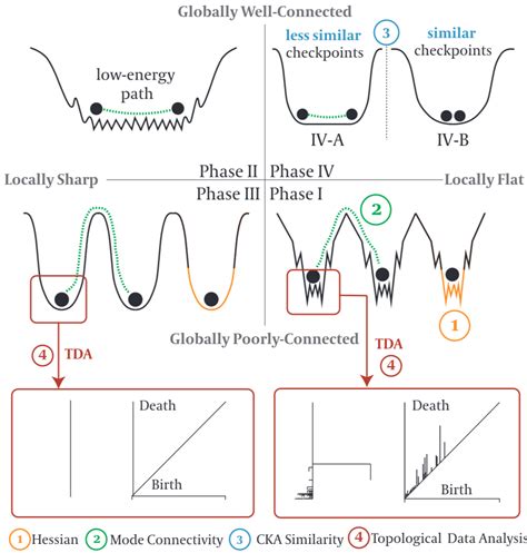 논문 리뷰 Losslens Diagnostics For Machine Learning Through Loss