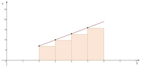 divide the specified interval into n 4 subintervals of equal quizlet