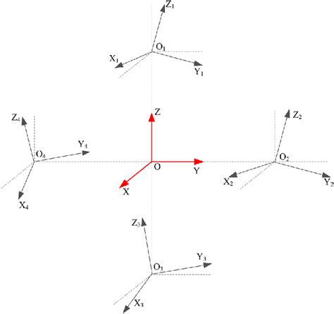 Misalignment Error Diagram Of Cross Shaped Magnetic Gradiometer O − Download Scientific