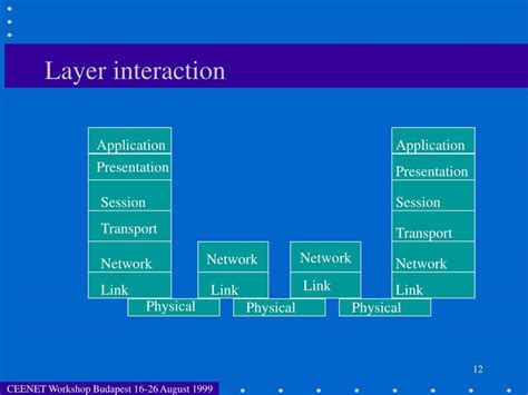 PPT TCP IP Introduction PowerPoint Presentation Free Download ID