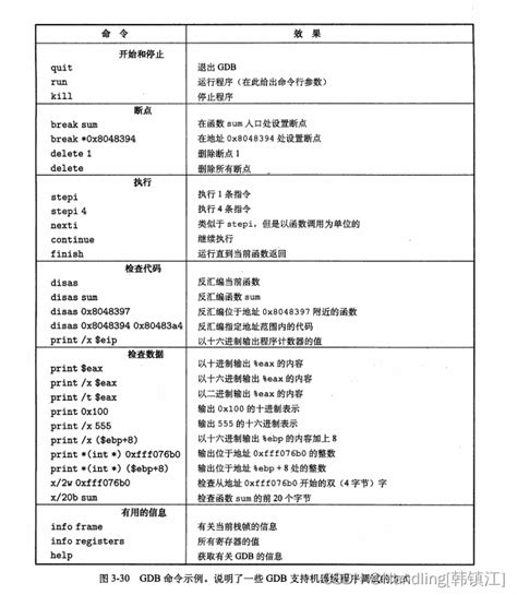 每一位c c 程序员的调试工具 ： gdb gun debugger c语言调试工具 csdn博客