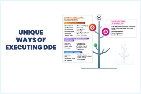 Nesl National E Governance Services Ltd Unique Ways Of Executing Dde