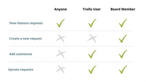 The Only 5 Feature Request Tools To Consider In 2024 19 Analyzed
