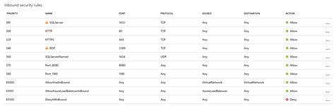 sql server initial azure vm setup won t allow any port connections
