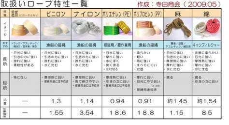 テント・シートの寺田商会 【西三河、西尾、幡豆、安城、碧南、刈谷、高浜】|施工事例 テント・シートの寺田商会 【西三河、西尾、幡豆、安城、碧南、刈谷、高浜】|施工事例