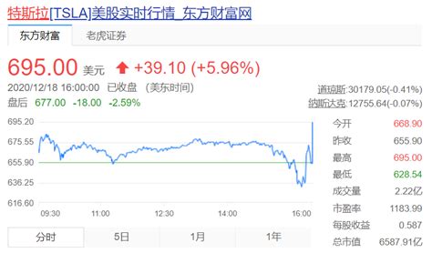 特斯拉再迎歷史一刻！等於「三個豐田」 ⎝⎛codingnotecc