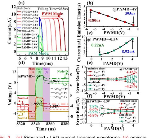 Figure 2 From Novel A Igzo Tft Pixel Driving Circuit Using Hybrid Pwm And Pam Method With Lower