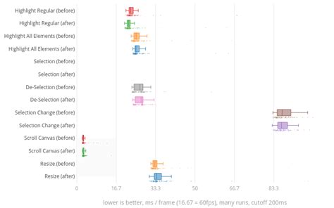 Fix Missing Drag Outline By Gbalint Pull Request 2886 Concrete