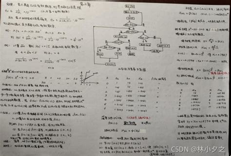 数值计算方法课程学习笔记与练习题数值计算方法手写 Csdn博客 数值计算方法课程学习笔记与练习题数值计算方法手写 Csdn博客