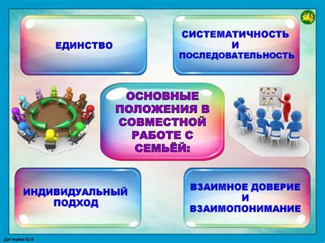 Взаимодействие дошкольного учреждения и семьи по укреплению физического здоровья детей