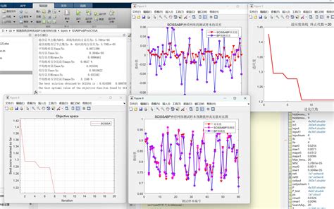 正余弦算法融合levy飞行的混合策略改进麻雀算法优化bp神经网络（scissabp）（手把手教你如何编程改进智能优化算法） 18406004492bili 默认收藏夹 哔哩哔哩视频