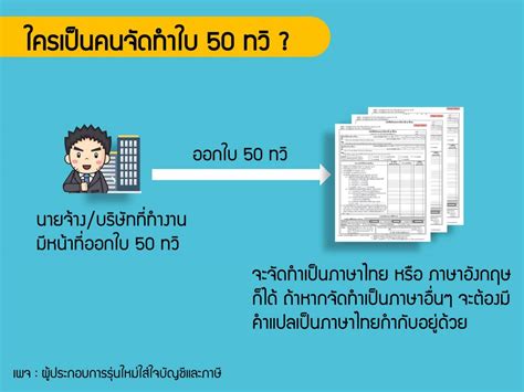 หนังสือรับรองการหักภาษีเงินได้ ณ ที่จ่าย 50 ทวิ คืออะไร Prosoft Ibiz