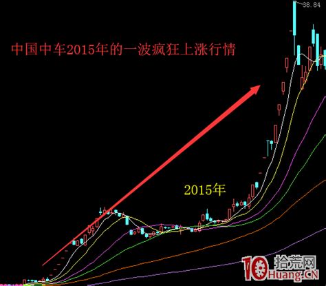 游资大佬赵老哥是如何创造了8年一万倍收益的股市神话 拾荒网 专注股票涨停板打板技术技巧进阶的炒股知识学习网