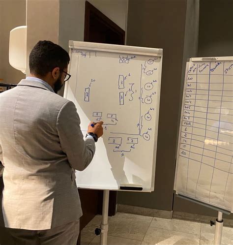 Masud Rahman On Linkedin Leadership Learning Inspirationalleader