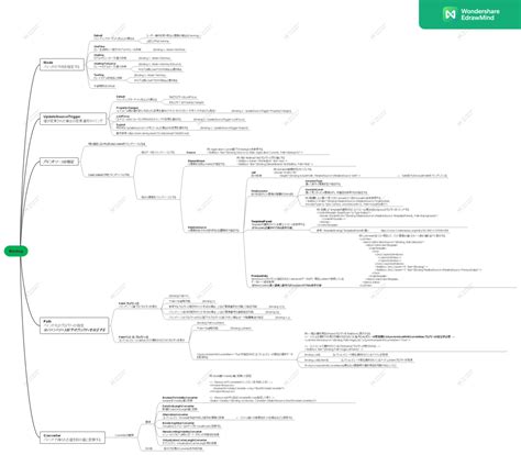 【wpf】データバインディングのオプション記述の早見表（bindingmodeupdatesourcetriggerbindsourcepathconverter｜yone It Note