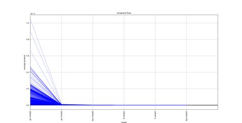 Dying Gradient Values In Pytorch Geometric Pytorch Forums