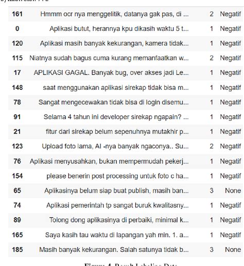 Figure 4 From Analyzing The Sentiment Of The 2024 Election Sirekap Application Using Naïvee