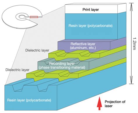 Cd Rw Mau Art And Design Glossary｜musashino Art University