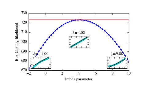 Scipy Stats Boxcox Llf SciPy V0 14 0 Reference Guide