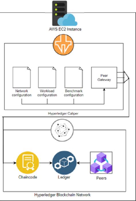 Figure 2 From A Blockchain Based Ehr System For Interhospital Communication And Patient Data