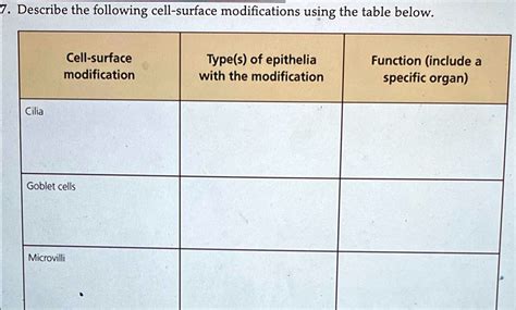 7 Describe The Following Cell Surface Modifications Using The Table