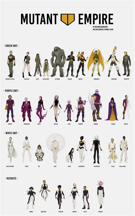 Different Types Of Mutants Marvel At Katrina Bates Blog