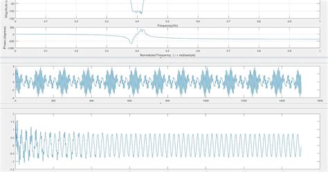 Sunshaking Digital Elliptic Filter In Matlab