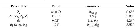 Table 1 From Miniaturized Dual Band Bandpass Filter Using T Shaped Line Based On Stepped