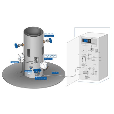Continuous Emissions Monitoring System Martech Jsc