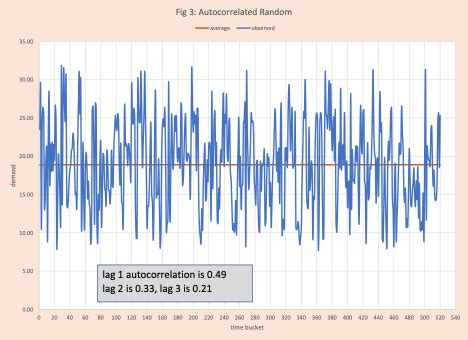Machine Learning And AI Profiling Demand History A Wiser Forecasting
