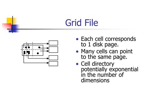Ppt Advanced Data Structures Ntua 2007 R Trees And Grid File