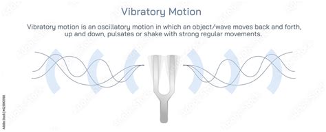 Vecteur Stock Vibratory Motion Types Of Motion Vector Illustration A