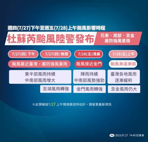 直播／杜蘇芮籠罩台灣中！現在到明晨雨最猛 氣象局最新說明 生活 Nownews今日新聞