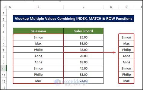 How To Vlookup And Return Multiple Values In A Drop Down List 2 Methods