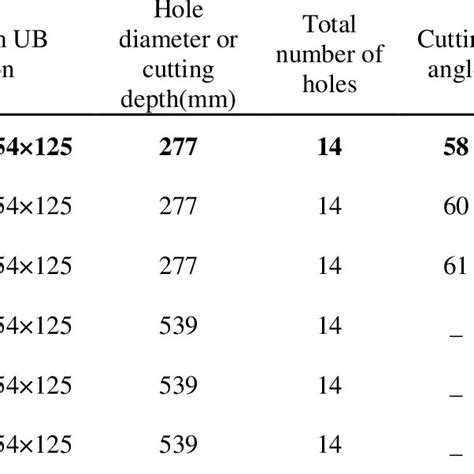 Optimum Designs Of The Castellated Beams With 4m Span Download Table