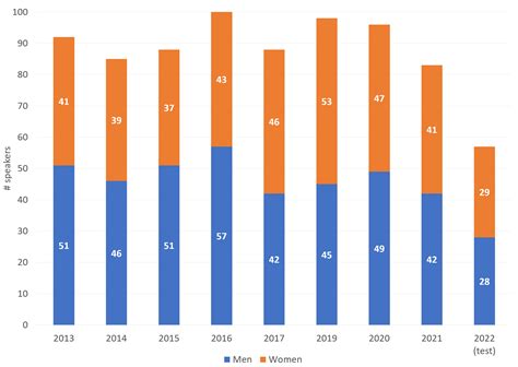 applied sciences free full text a bilingual basque spanish dataset of parliamentary sessions