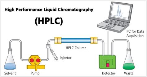 Extract Hplc Data Into Excel Using Python By Python Project For
